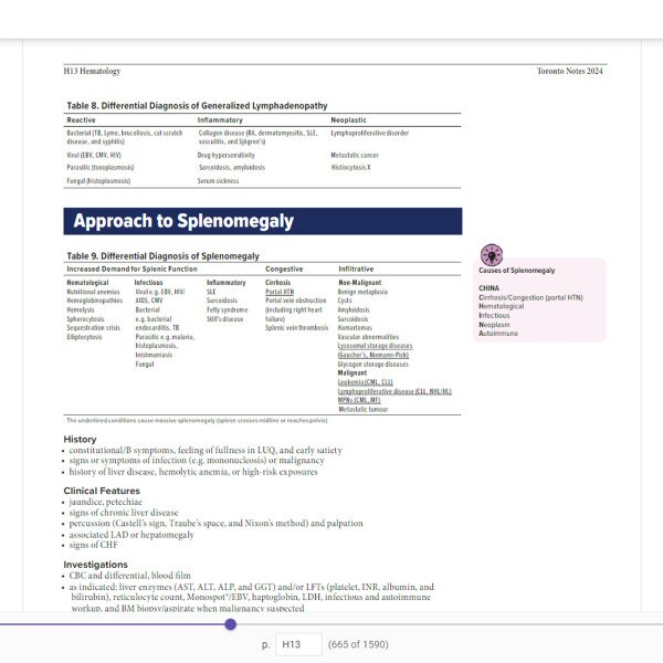 Toronto Notes 2024 eBook Bundle